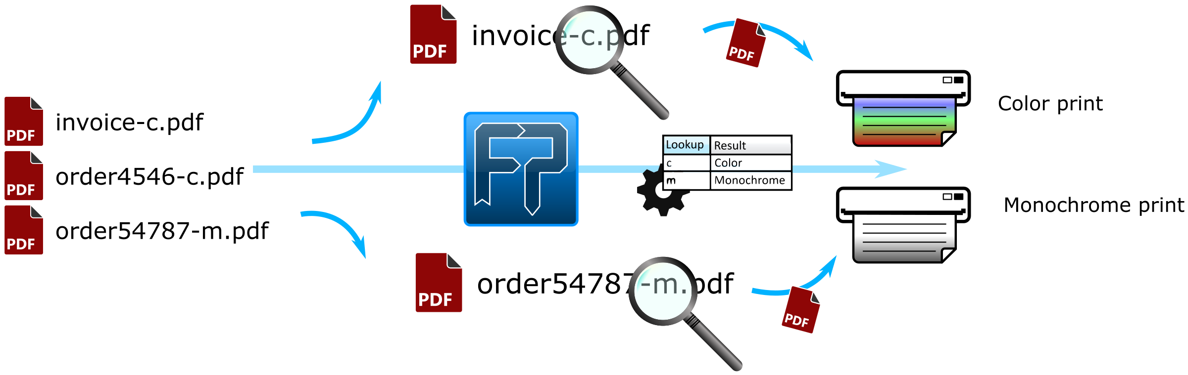 Article Change Printer Settings Based On File Name Winking Docs